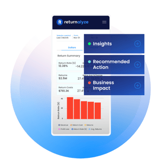 Returnalyze Returns Analytics Platform, Intelligent Returns Management