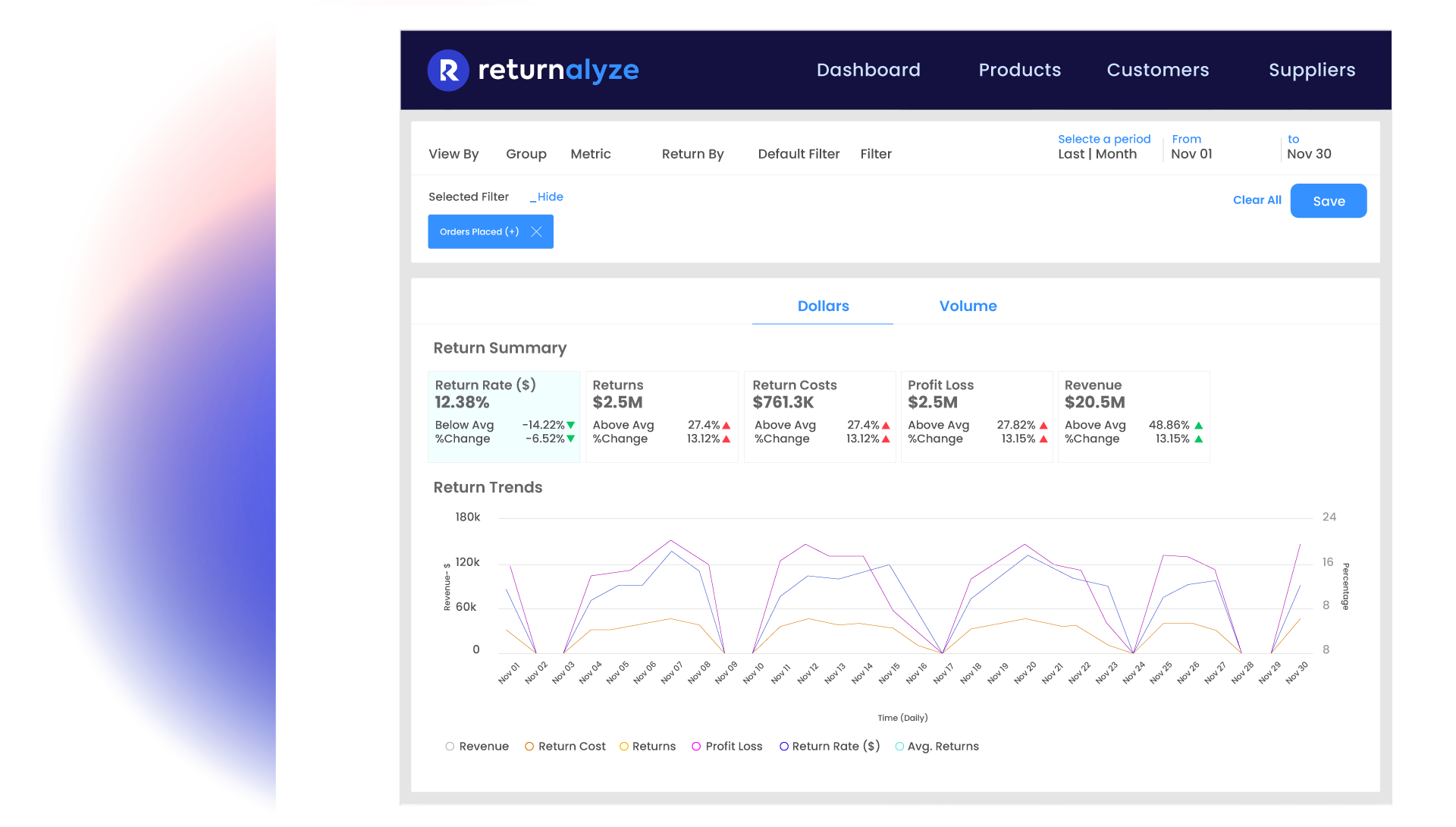 Returnalyze - Returns Management Software, Returns Analytics, Reduce ...