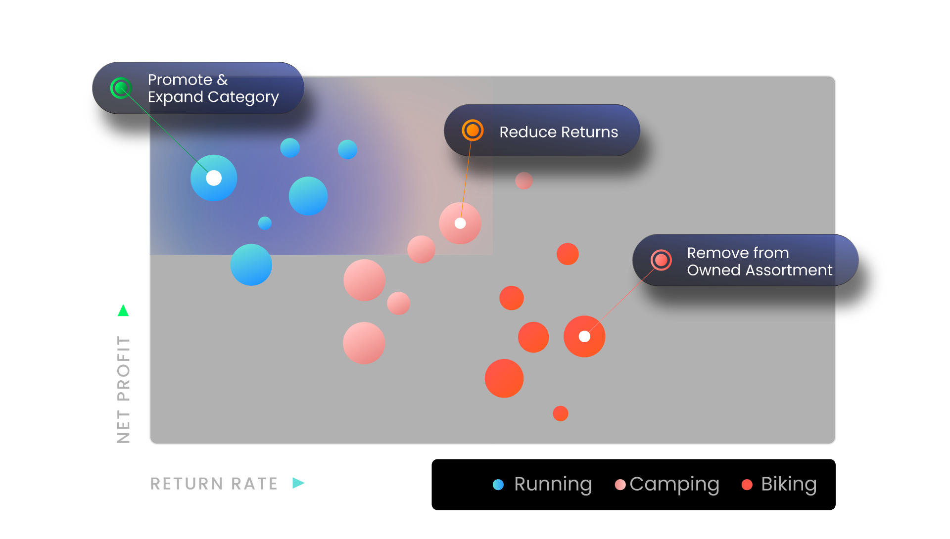 Returnalyze Returns Analytics Platform, Intelligent Returns Management