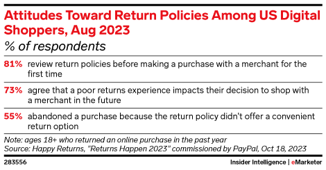 The Power of Policies: How Return Policy Shapes Returns and Sales